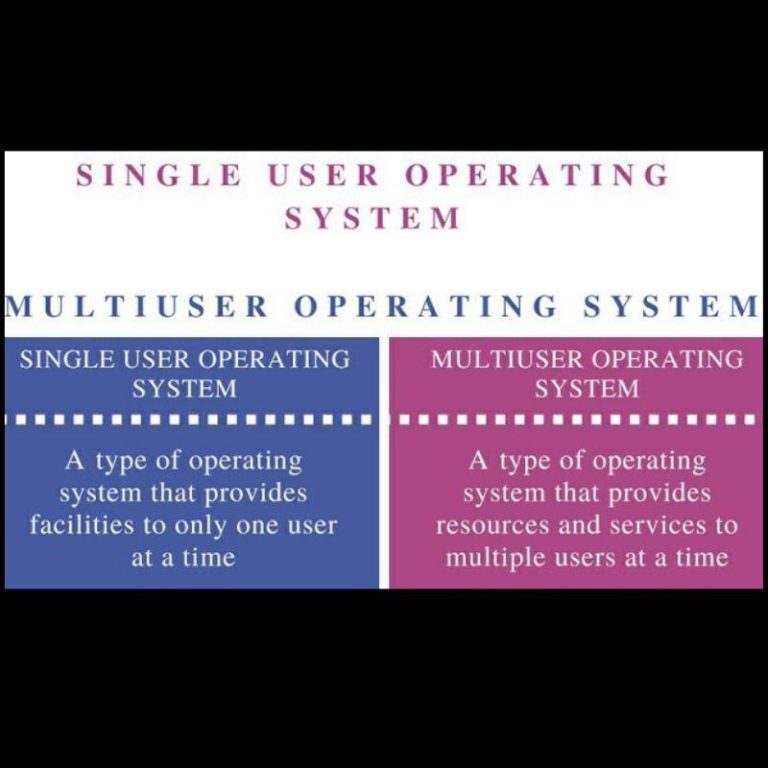 Single vs Multiuser Operating System Explained