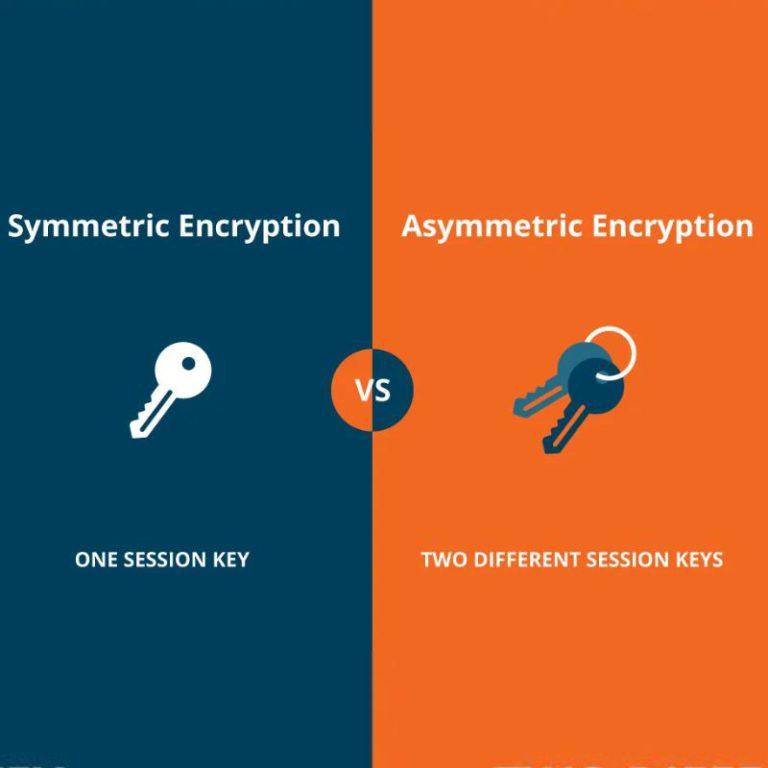 Difference Between Symmetric and Asymmetric Encryption