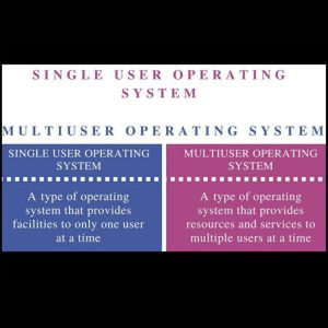 Single vs Multiuser Operating System Explained
