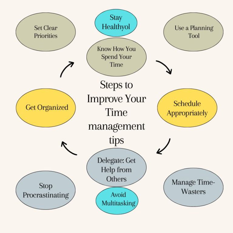 Best Time Management Tips for Self-Growth 2025